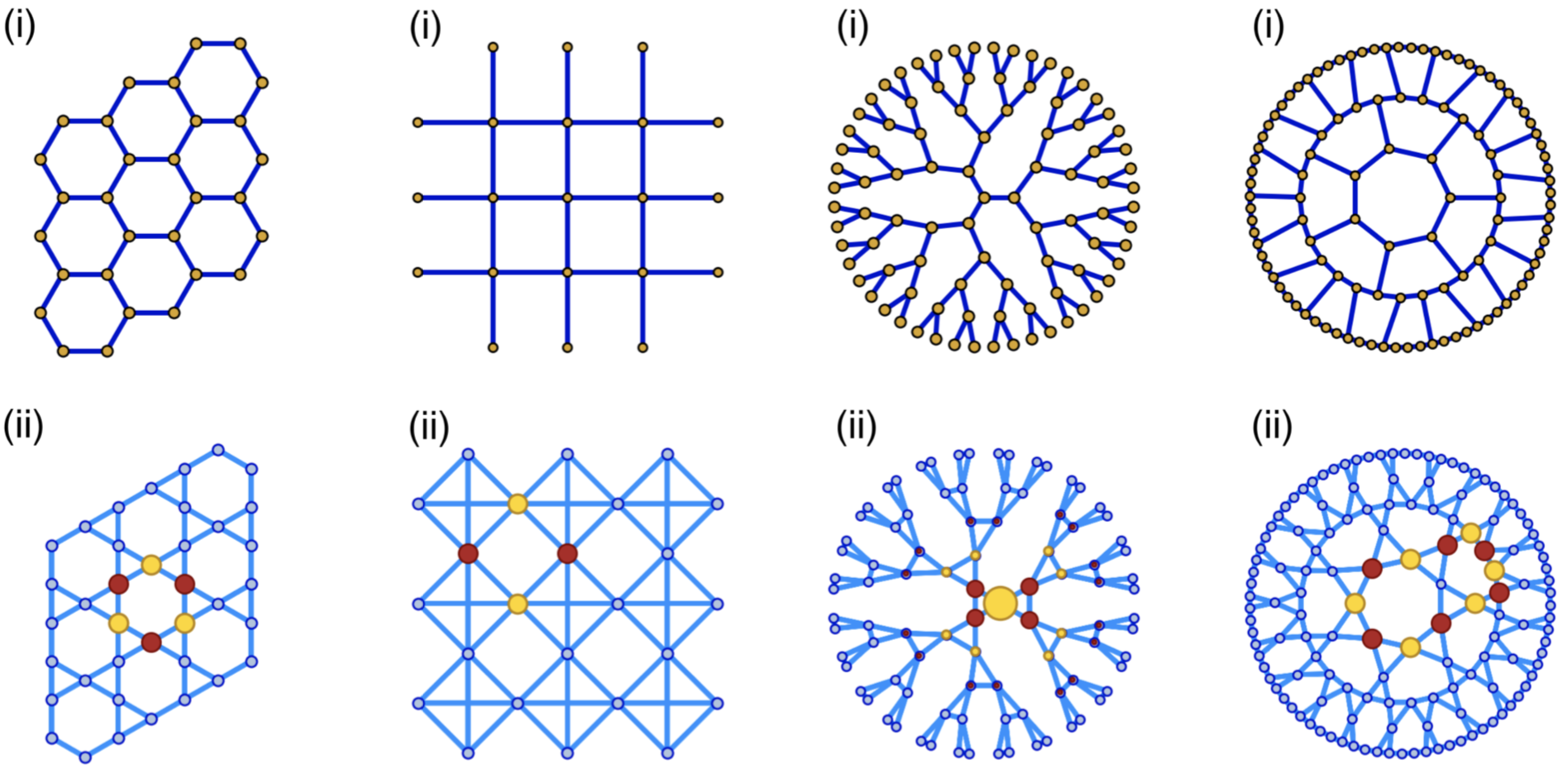 Line Graph Lattices Euclidean And Non Euclidean Flat Bands And Implementations In Circuit